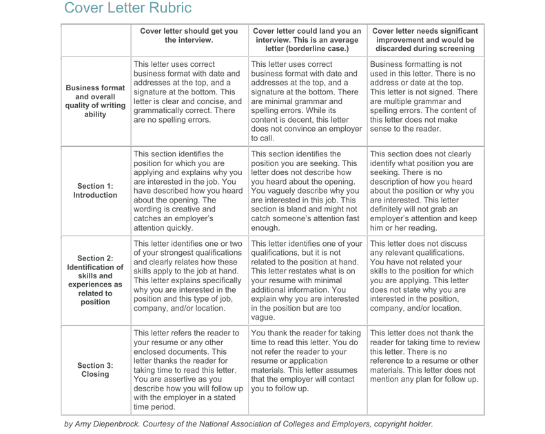 Cover Letter Rubric ~ Resume Letter