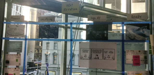 The ART of SAFe: Team Backlog Evolution in SAFe - from 3 words on a ...