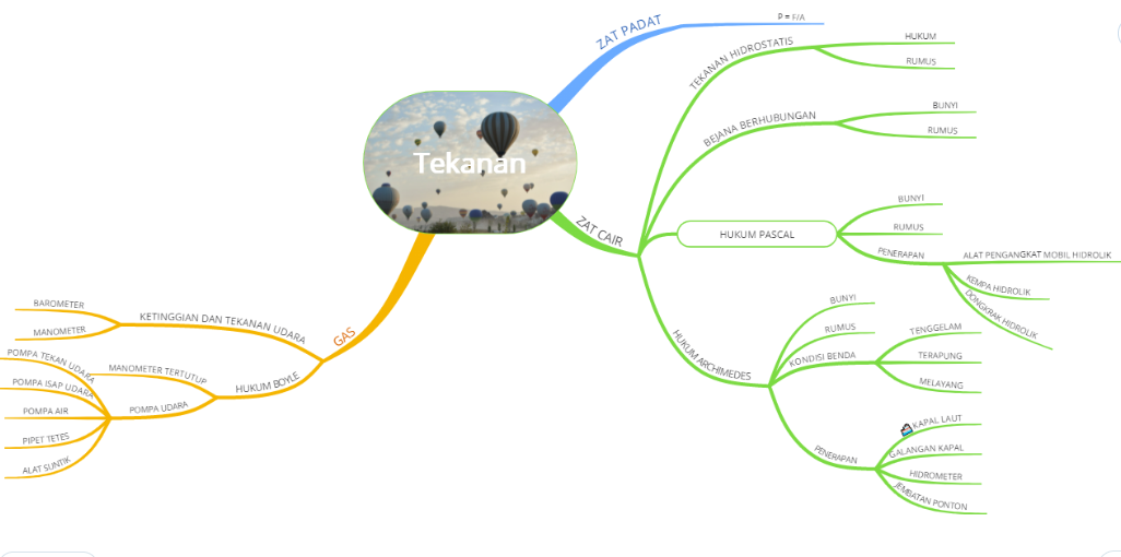 Mind Map Tekanan | Sains Multimedia