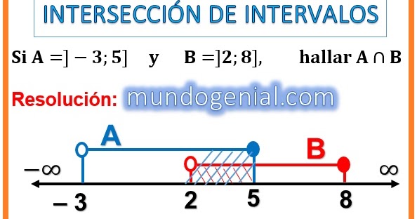 MUNDOGENIAL DE LA MATEMÁTICA: INTERSECCIÓN DE INTERVALOS en mundogenial.com