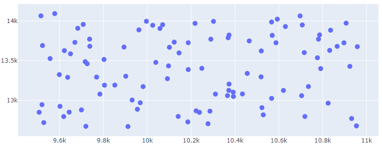 3D Terrain Modelling in Python