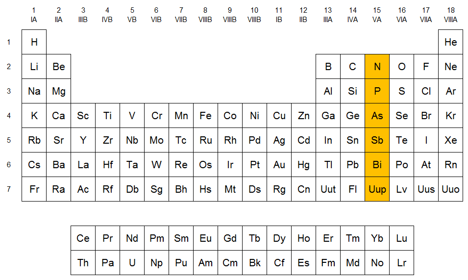 Químicas: Los Nitrogenoides