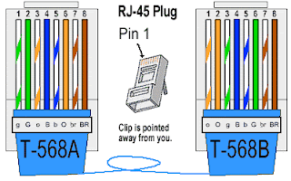 REDES: procedimiento de ponchado de RJ45