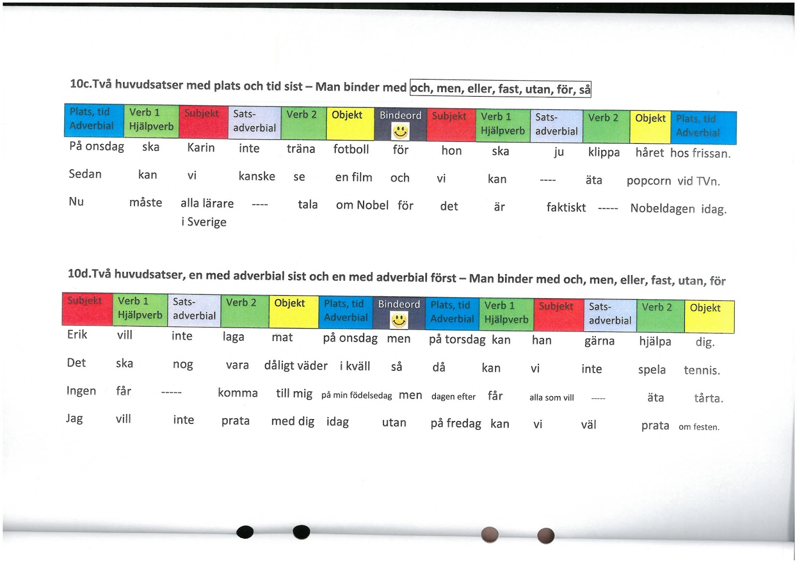 SFI - Lyssna på svenska: Bindeord, en presentation