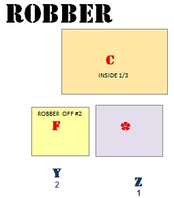 Cripes! Get back to fundamentals...: Slot Coverage Variations