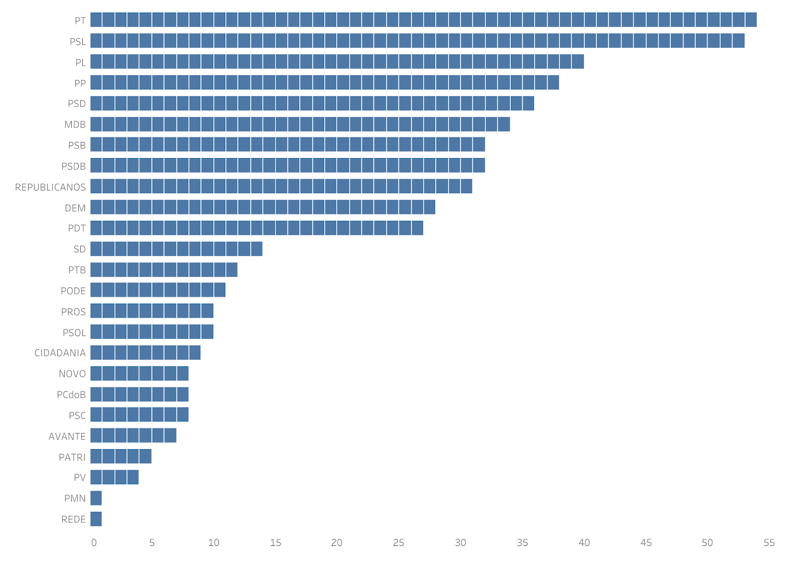 Creating a Parliament Chart in Tableau - The Flerlage Twins: Analytics ...