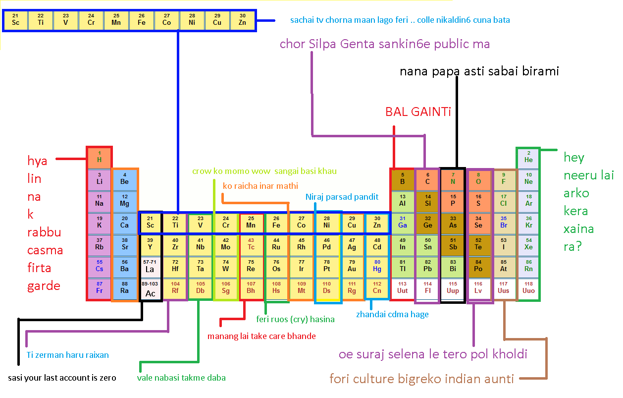 How to remember periodic table