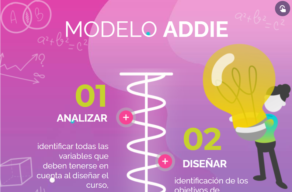 INFOGRAFIA ADDIE