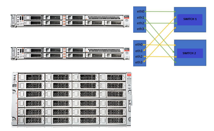 Erman Arslan's Oracle Blog: ODA X6-2 HA -- Virtualized // Network ...