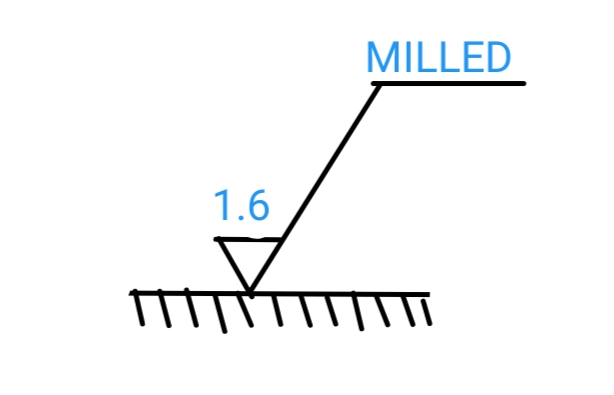 Conventional symbol which used in Mechanical Engineering