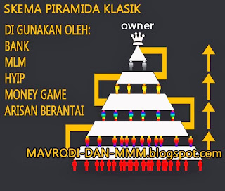 TUTORIAL TENTANG MMM: SKEMA PIRAMIDA
