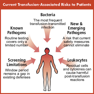 acute: Transfusion Reaction