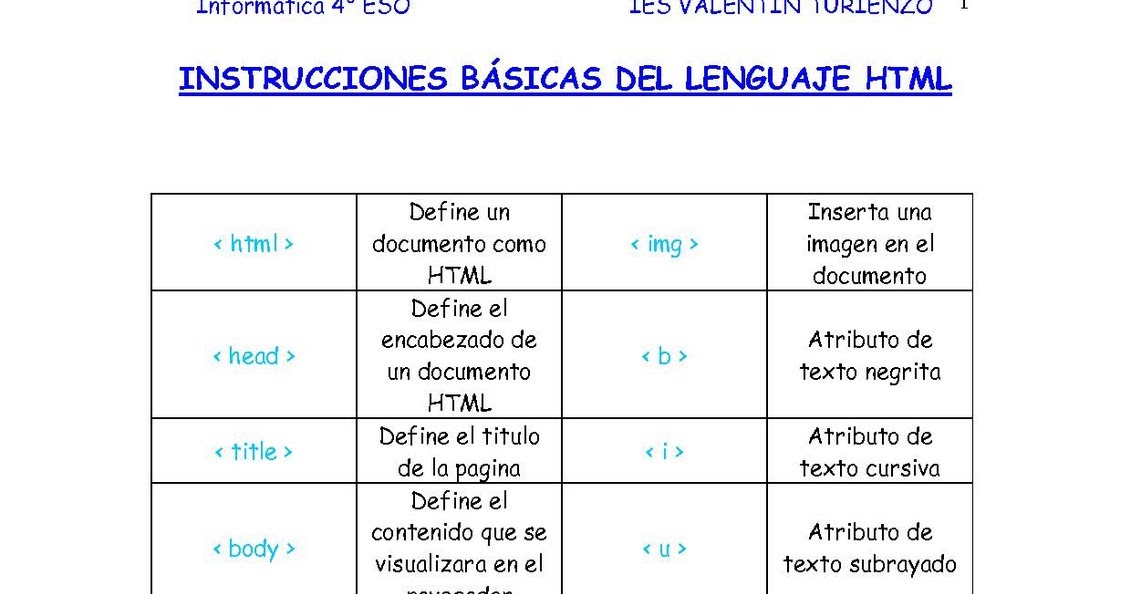 .: INSTRUCCIONES BASICAS DEL LENGUAJE HTML