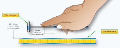 Nondestructive Inspection (NDI) of Composites | Aircraft Systems