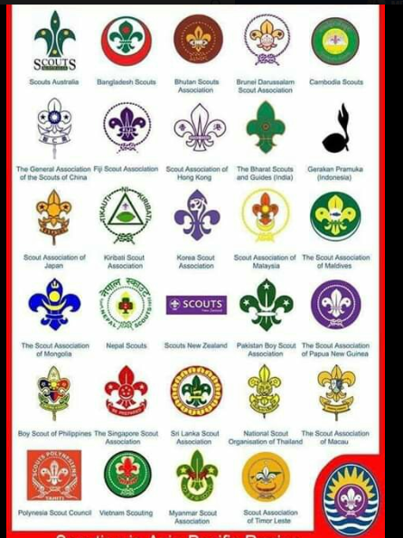 all post Tipe of Badges