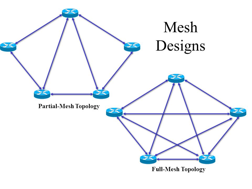 Partial Mesh Topology