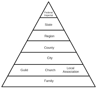 Practical Distributism: Distributism Basics: The Nature and Roles of ...