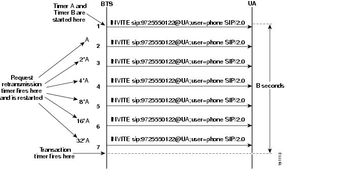 SIP-TIMERS “Timing is everything”