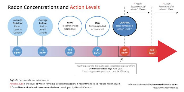 Radon Gas and How It Can Affect Your Health: What is Radon Gas and How ...