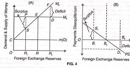Theoretical and Descriptive Analysis: BOP as a Monetary Phenomenon