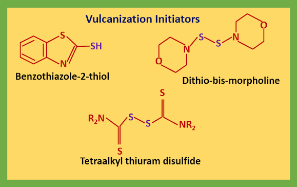 ELEMENTAL CHEMISTRY: Vulcanization of Rubber