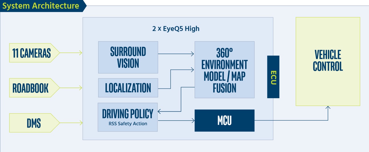 Image Sensors World: Automotive News: Cepton, Ouster, Voyant Photonics ...