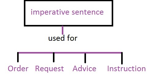 30 Imperative sentence examples