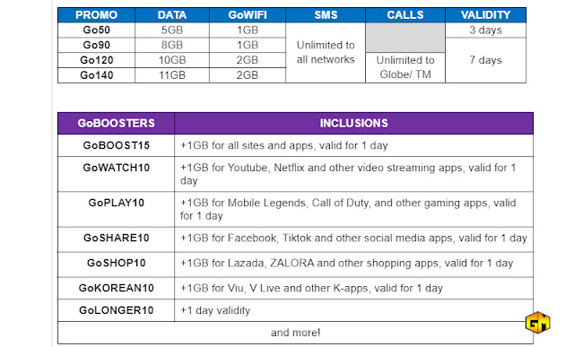 Globe Prepaid newest promo! Comes with more Data and add-ons. - Gizmo ...