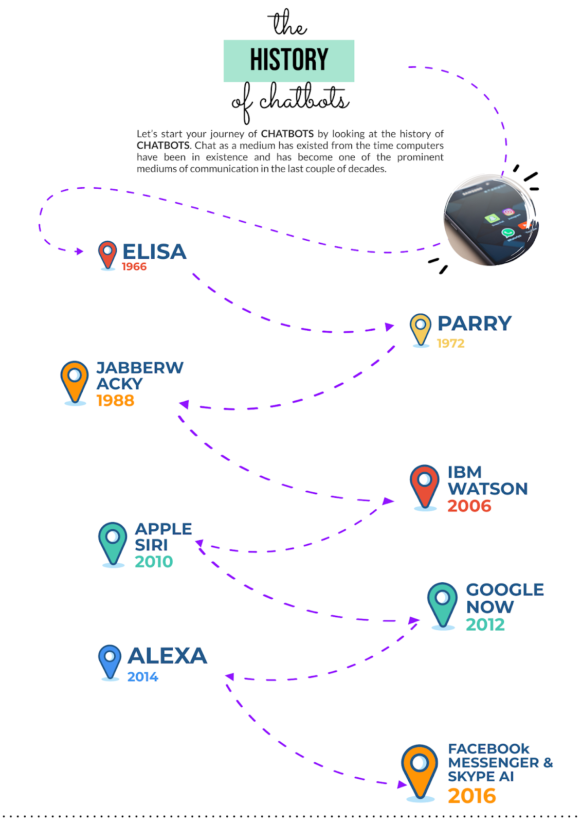 Mainframe Forum: All You Need To Know About Chatbot!