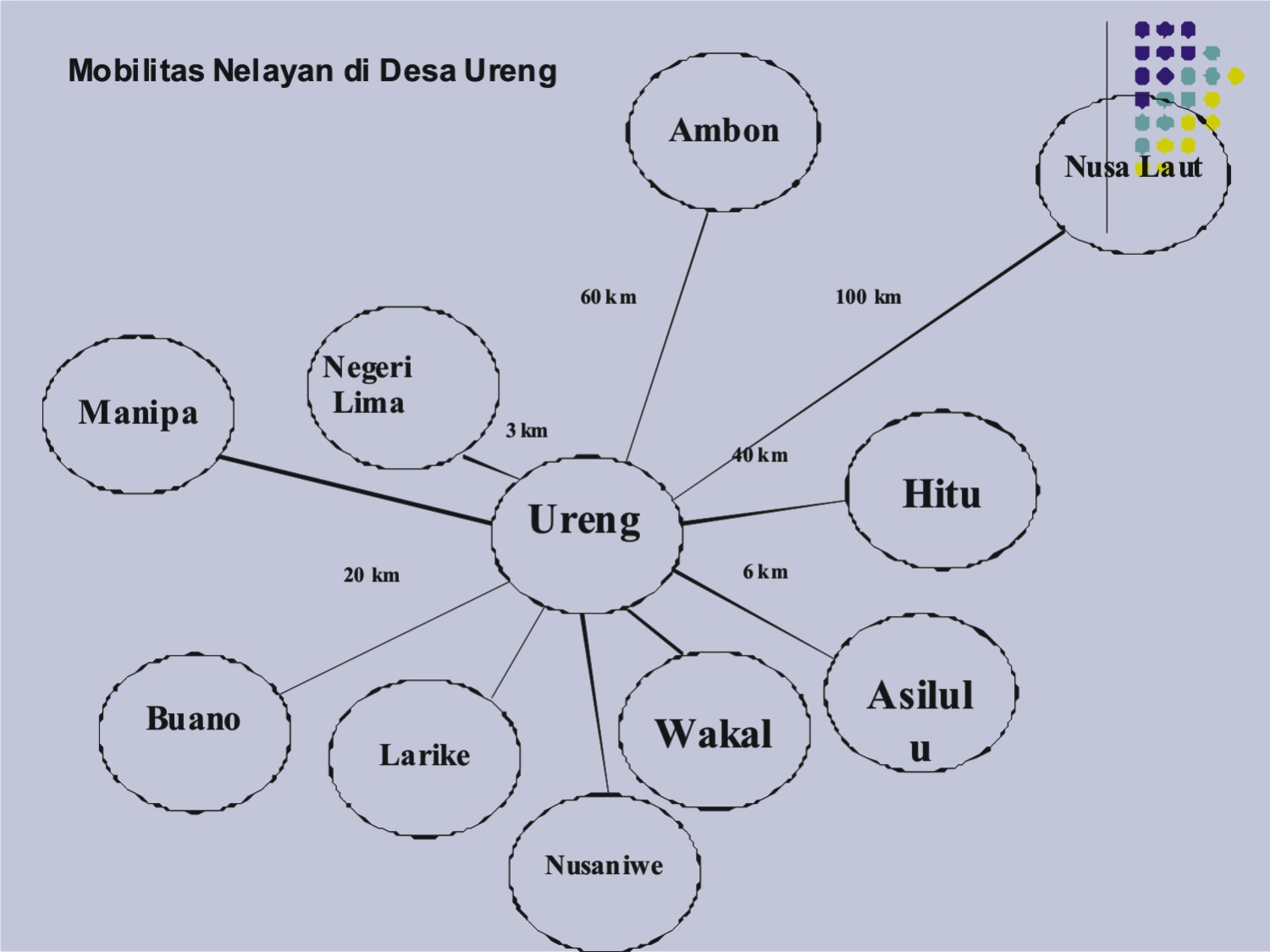 TEKNIK - TEKNIK PADA PRA - Lalaukan