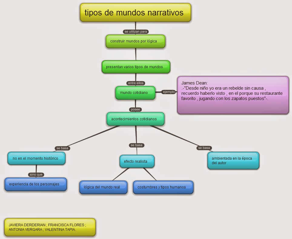 Ser y Leer: GÉNERO NARRATIVO: TIPOS DE MUNDO FICTICIO