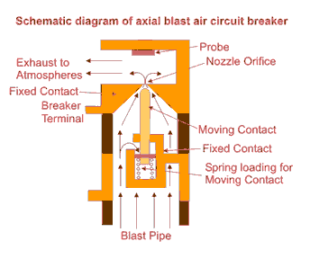 Overview of Air Circuit breakers - ElectricalTech : The Electrical Hub