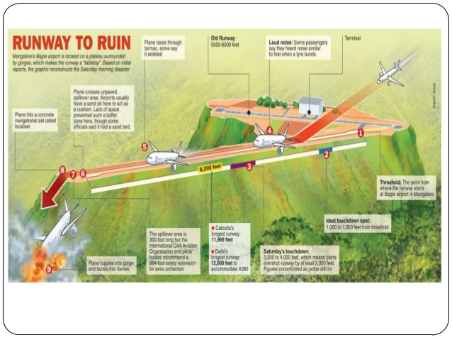 What is a Table top Runway???? Why it is so dangerous to take off and ...