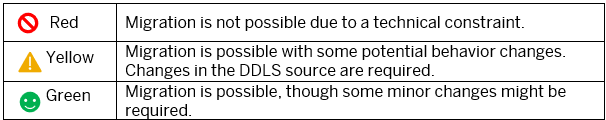 SAP ABAP Central: A new generation of CDS views: how to migrate your ...