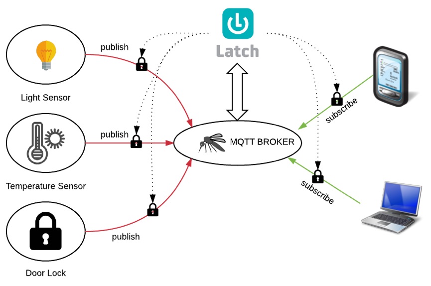 ФОТО Mqtt examples - 89 изображений