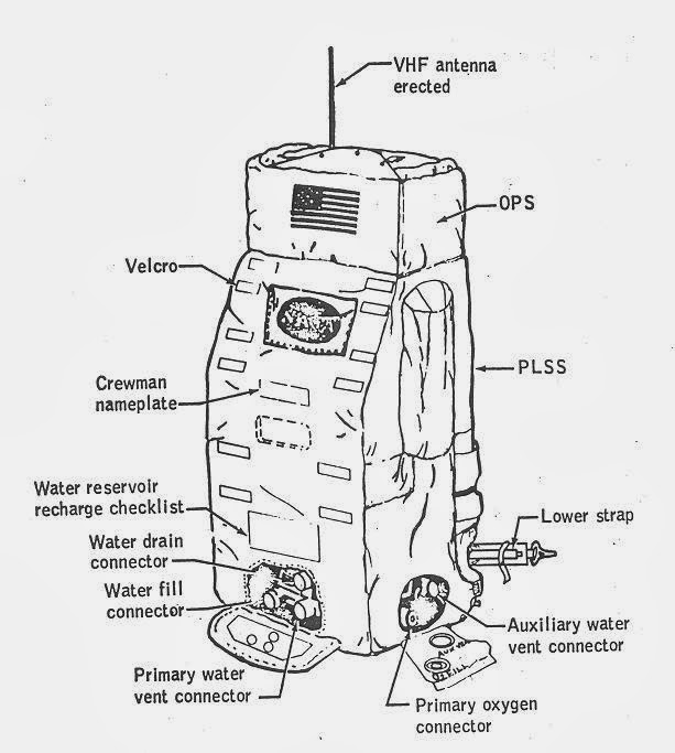 Exo Cruiser: Apollo Space Suit (Part 9, Apollo Control Systems)