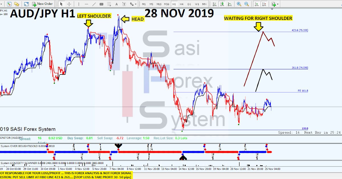 SASI FOREX SYSTEM.. [SFS] FOREX TRADING INDICATOR. [PROFITABLE FOREX ...