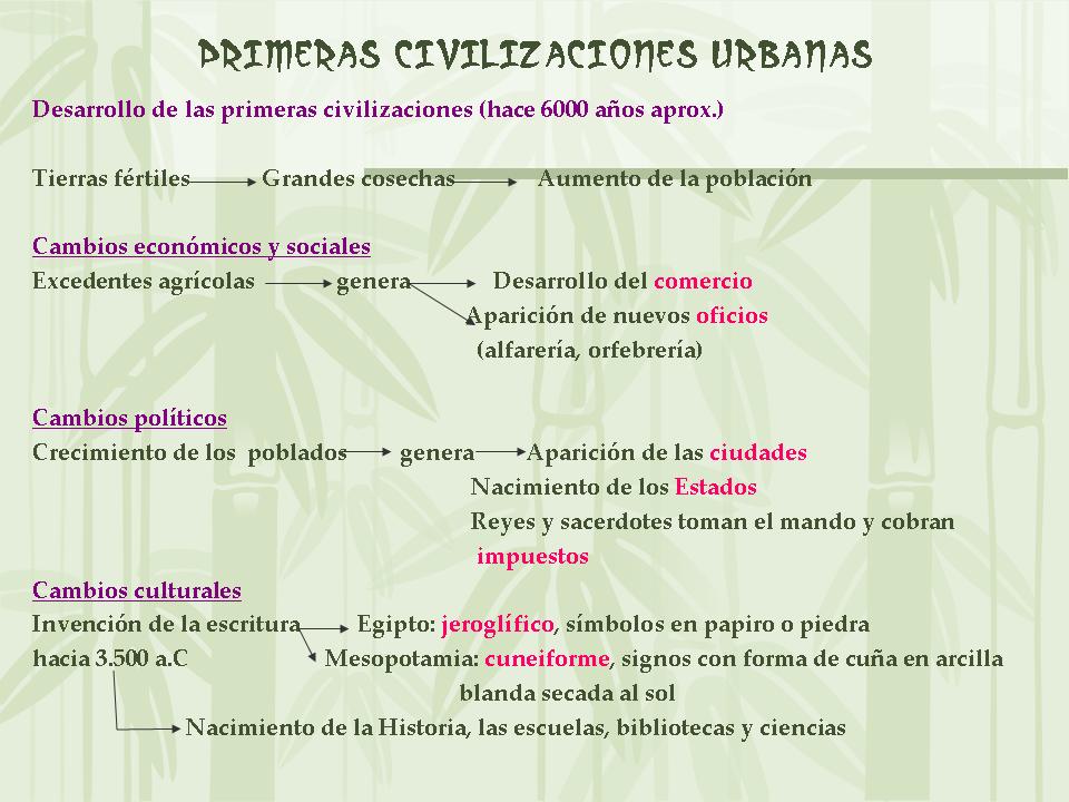 El excedente agrícola y el surgimiento de las primeras civilizaciones