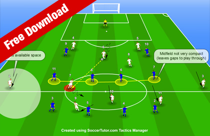 Marcelo Bielsa Tactical Analysis - Building Up Play Through the Centre ...