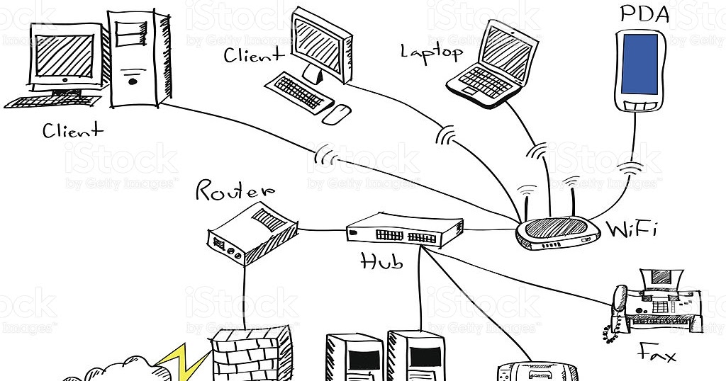 classification of network