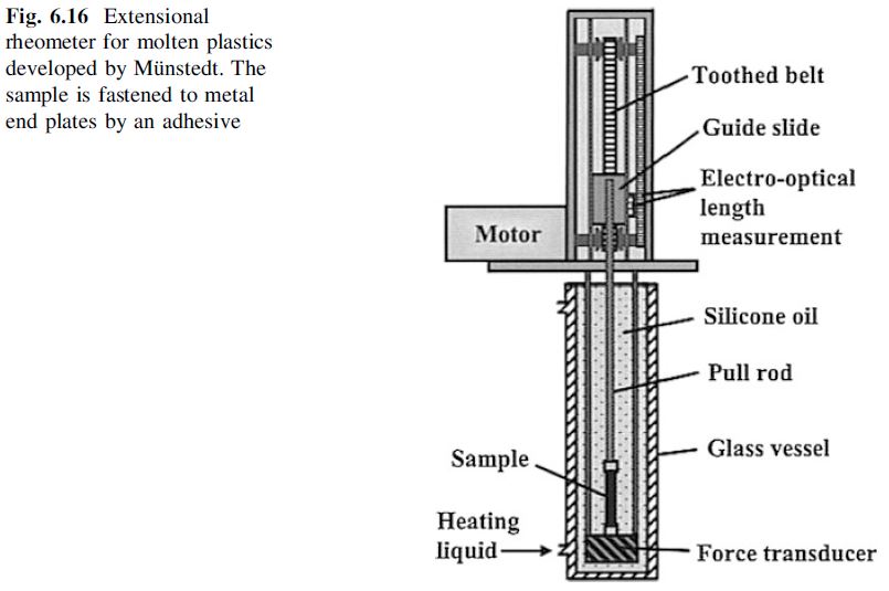 流變學好簡單 | The RheoMaster: 拉伸流變儀 (Extensional Rheometers)