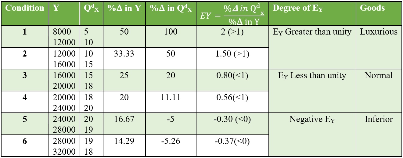 Unit 2.2 - Elasticity of Demand and Supply
