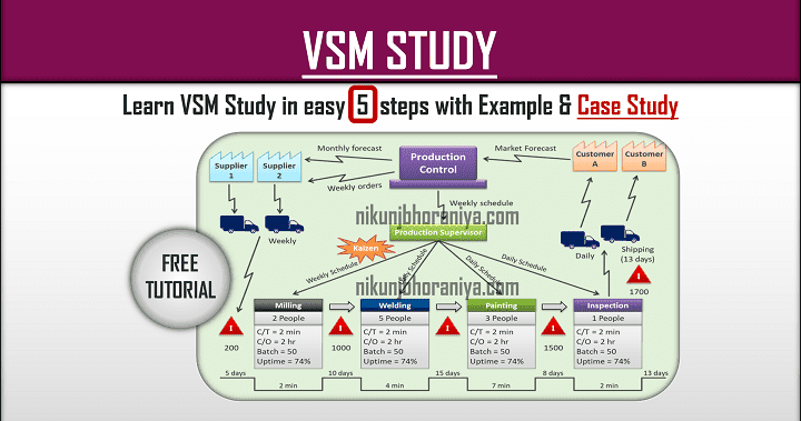 Value Stream Mapping | VSM Study with examples | Case Study