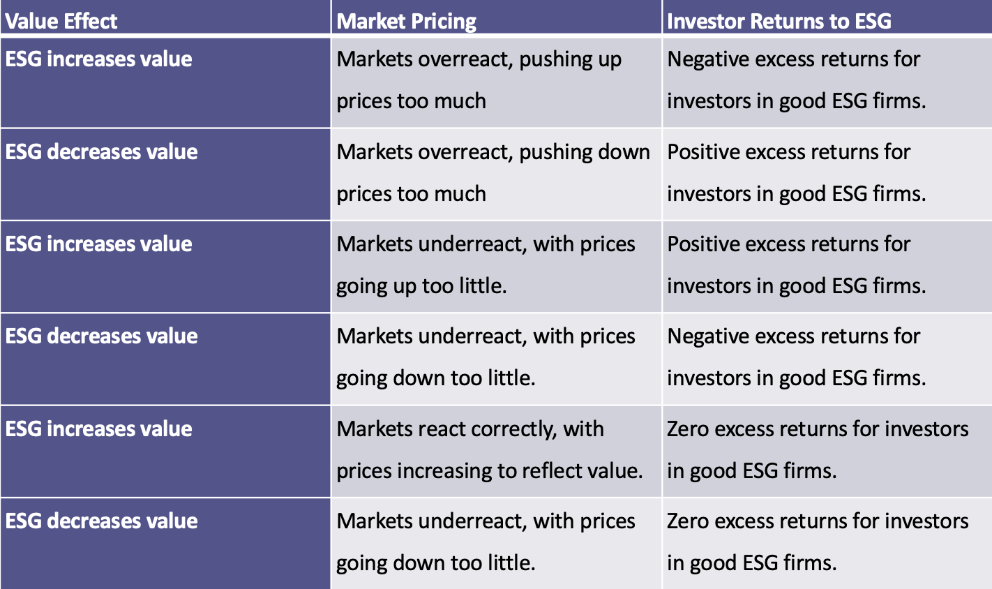 Musings on Markets: Sounding good or Doing good? A Skeptical Look at ESG