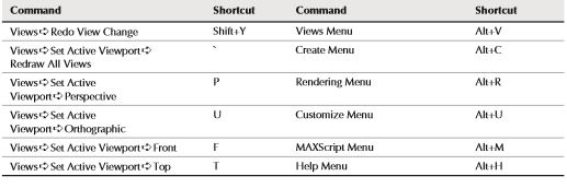 FIRST STEPS: 3d Max Shortcut Keys