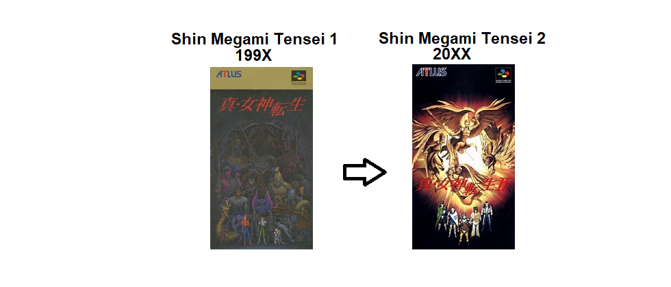 Shin Megami Tensei - Timeline