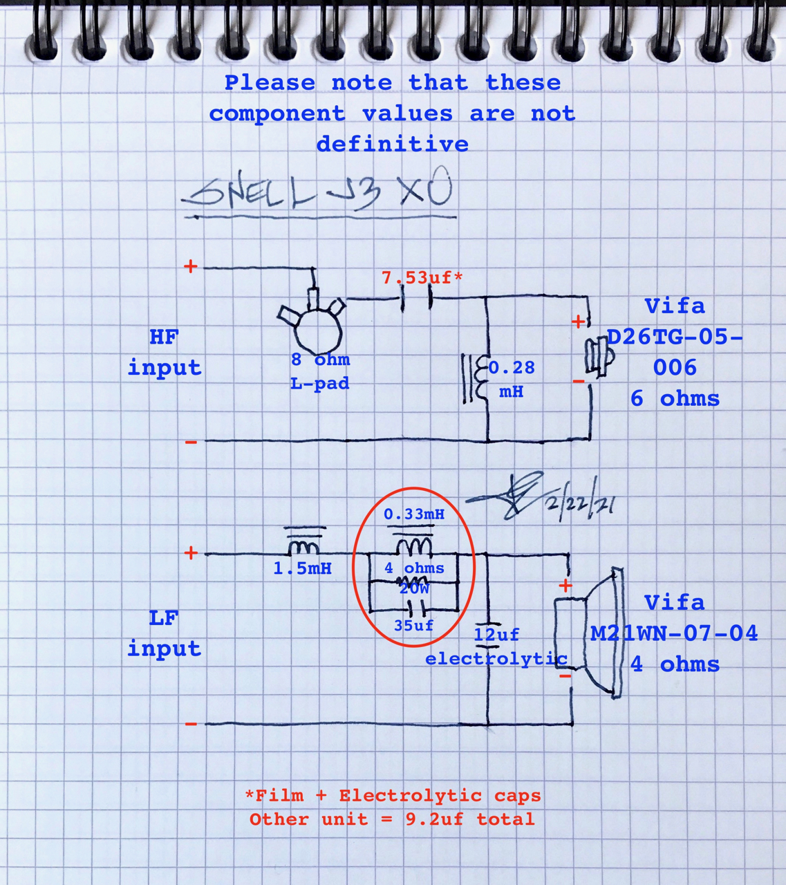 JE Labs: Snell Type JIII Part 1 - Deconstructed > Re-Foam