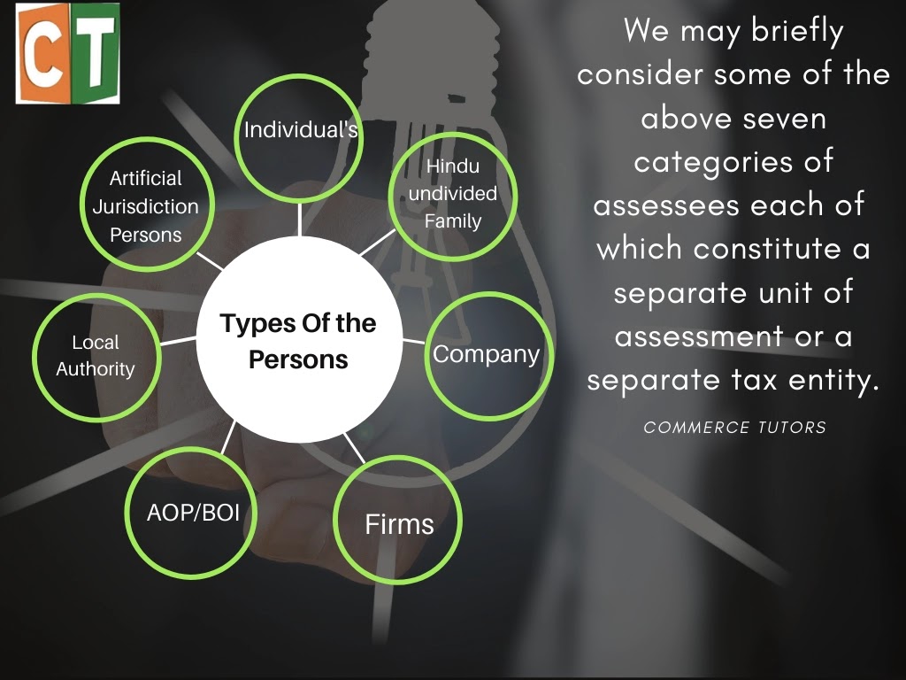 Definition and type of Persons