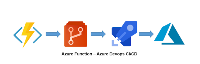 SHREWAYS: Create and Deploy Azure Function via Azure Devops CI/CD Pipelines