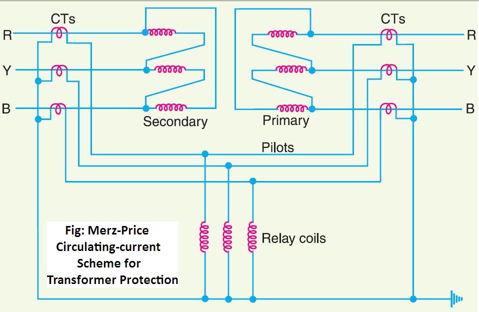 Merz-price protection system for power transformer